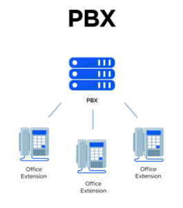 传统PBX系统及PBX交换机 - GenVoice